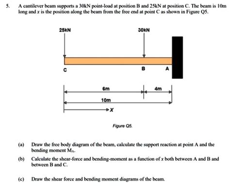 Solved A Cantilever Beam Supports A 30kn Point Load At Position B And A 20kn Load At Position C