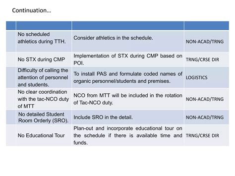 Training Gaps And Recommendation Pptx