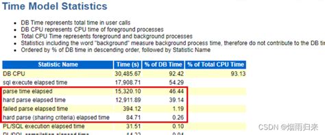Oracle数据库解析过高分析oracle硬解析过高 Csdn博客