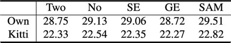 Table From Split Attention Multiframe Alignment Network For Image Restoration Semantic Scholar