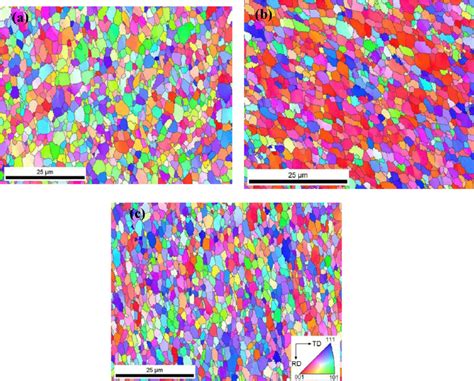 Ebsd Ipf Grain Boundary Map Of A Advancing Side B Center And