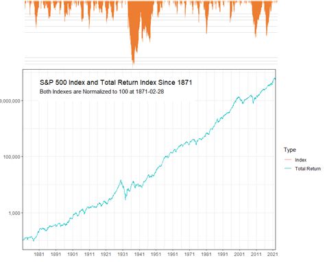 How To Combine Two Charts In One Excel At Guillermo Wilbur Blog