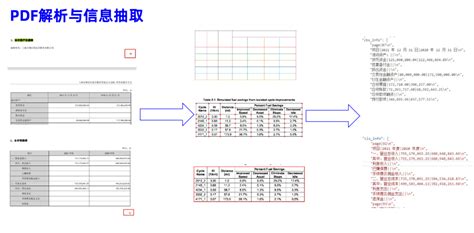 基于大模型的知识问答系统全面总结附python完整代码）问答模型 及用户 Csdn博客