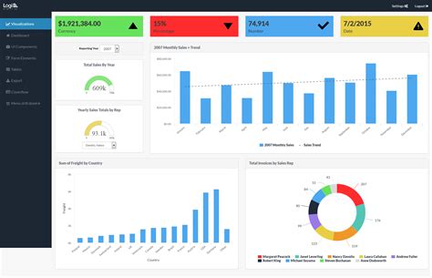 Modern Dashboard Design Trends The Future Of Dashboard Design