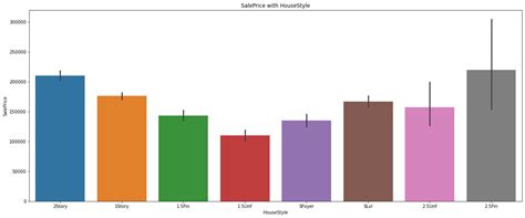 Github Rohit House Price Prediction