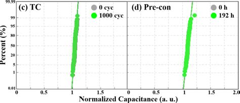 Figure 1 From The Second Generation Of Integrated Stack Capacitor Isc For Power Integrity Figure 1 From The Second Generation Of Integrated Stack Capacitor Isc For Power Integrity