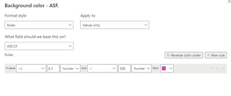 Conditional Format Top And Ignore Category Dax Calculations