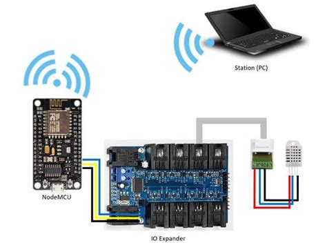 Wireless Serial Bridge