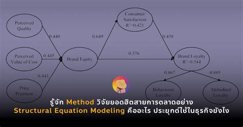 Method วิจัยยอดฮิตสายการตลาด Structural Equation Modeling คือ
