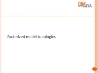 Semi Orthogonal Low Rank Matrix Factorization For Deep Neural Networks PPT