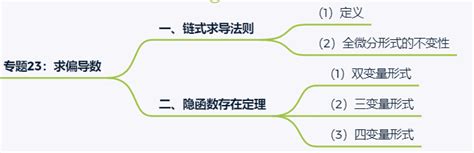 高数专题23：求偏导数 知乎