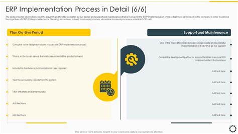 A12 ERP Implementation Process In Detail Overview Cloud ERP System Framework Presentation