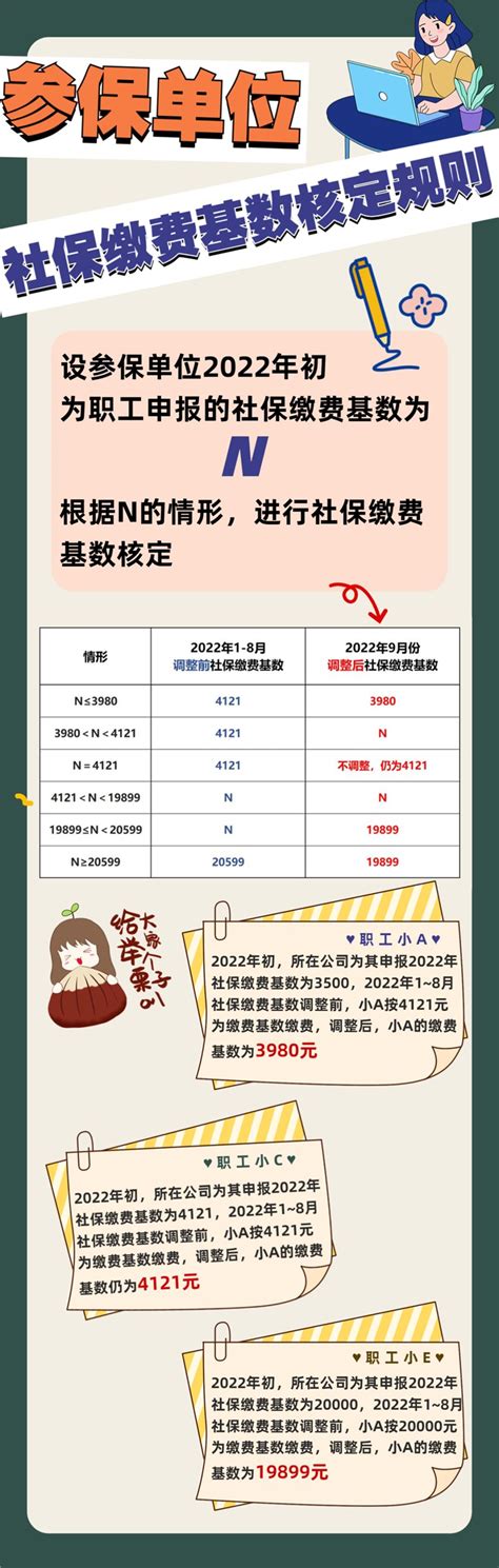 青岛市2022年9月份启动社保缴费基数上下限调整工作附社保缴费测算表