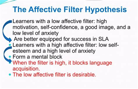 Krashens Affective Filter Hypothesis Is A Theory That Explains The Relationship Between