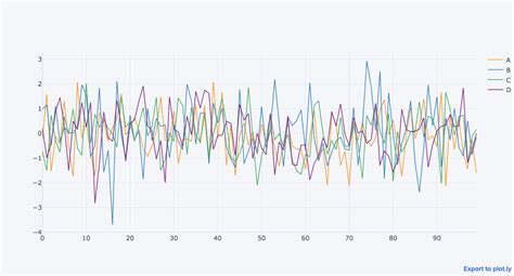 Python Plotly Cufflinks