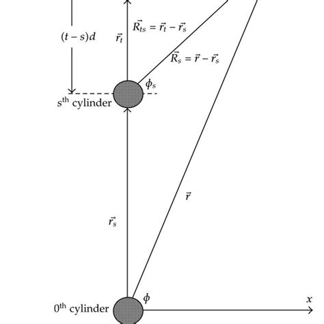 The Geometry Of The Infinite Grating Problem Top View Download