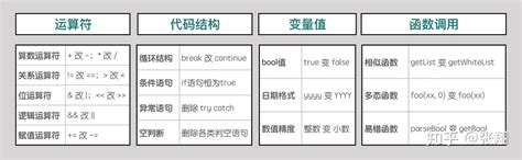 如何评估测试用例的有效性 知乎