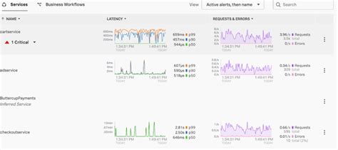 How To Investigate A Reported Problem Splunk