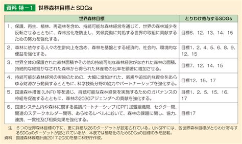 第1部 特集 第1節 持続可能な開発目標（sdgs）と森林（2）：林野庁