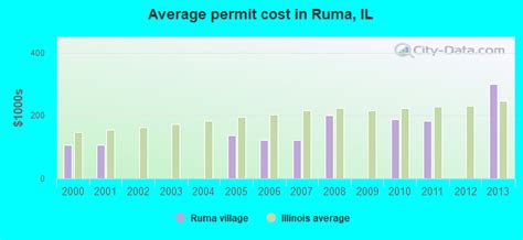 Ruma Illinois Il 62278 Profile Population Maps Real Estate Averages Homes Statistics