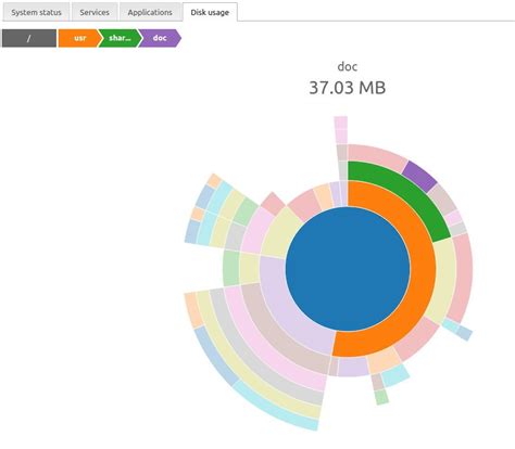 Centos Based Nethserver 6 6 Distro Officially Released With New Software Center