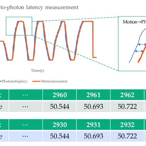 example of the motion to photon latency calculation download