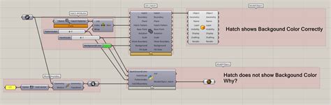 Modelobjecthatch Made With Python Does Not Show Backgroundcolor