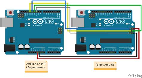 Arduino Uno Pinout Avr Raplassa