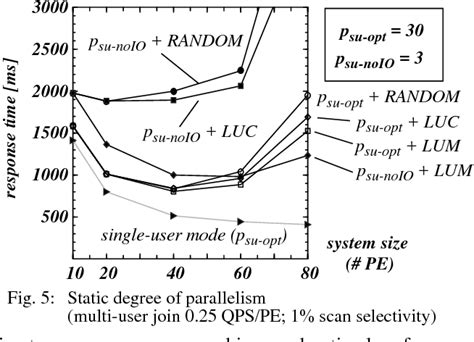 figure 5 from dynamic multi resource load balancing in parallel