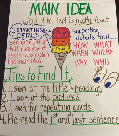 Main Idea Details Anchor Chart I Made In 2023 Topic Anchor Chart
