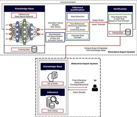 an overview of the proposed dennes system framework download