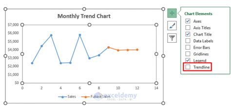How To Create Monthly Trend Chart In Excel Easy Ways