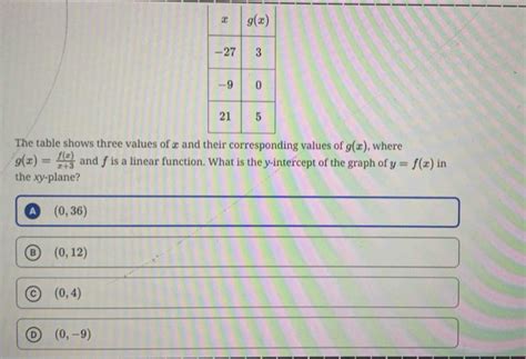 Solved The Table Shows Three Values Of X And Ding Values Of Gx