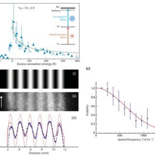 A Electron Bunch Edge Width The Error Bars Indicate One Standard