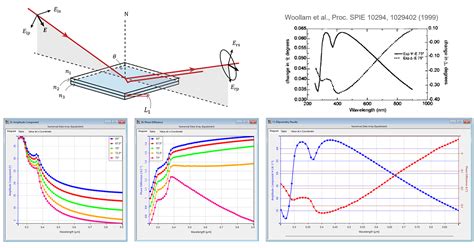 Vase Analysis Of A Sio2 Coating