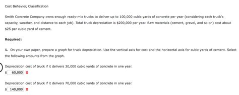 Solved Cost Behavior Classification Smith Concrete Company