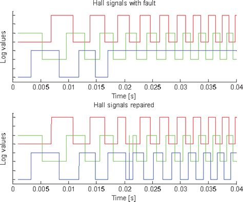 figure 10 from fault tolerant bldc motor control for hall sensors