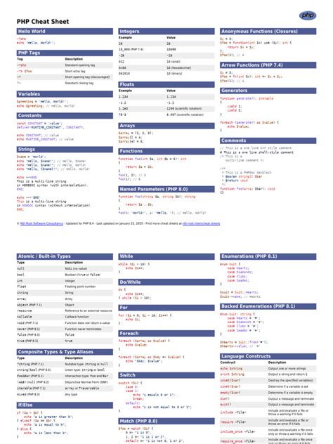 Php Cheat Sheet 1 Pdf Php Class Computer Programming