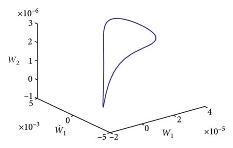 Periodic Motion Of The Stiffened Cylindrical Shell When Download Scientific Diagram