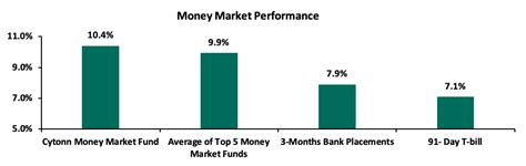 Kenya Listed Banks Q12021 Report And Cytonn Weekly 232021