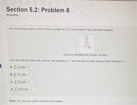 Solved Use The Following Figure Which Shows A Graph Of F X Chegg