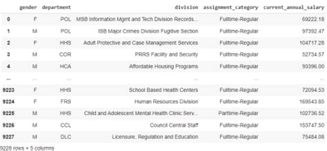 Target Encoder A Powerful Categorical Encoding Method Train In Data S Blog