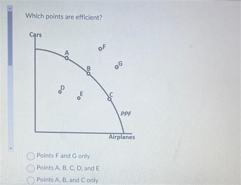 Solved Which Points Are Efficient Points F And G Only