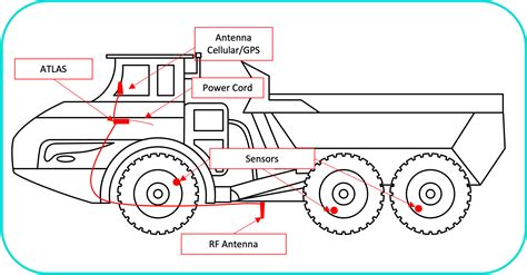 Tough Tech Atlas Tpms Support Atlas Tpms Telematics