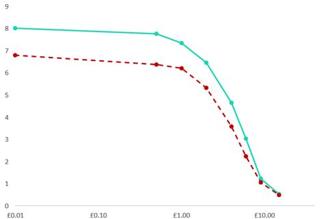 Dart How To Fix The Getter Length Was Called On Null Error In