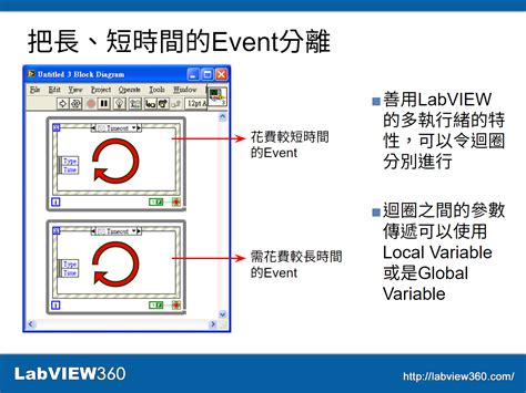 事件結構執行緒安排 Labview Science And Technology Database
