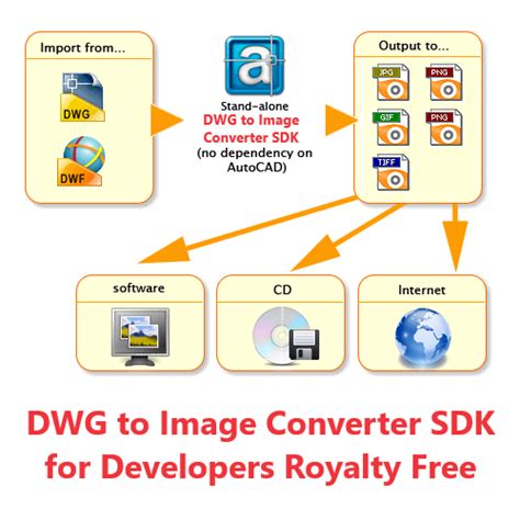 dwg to image converter sdk for developers royalty free is a control