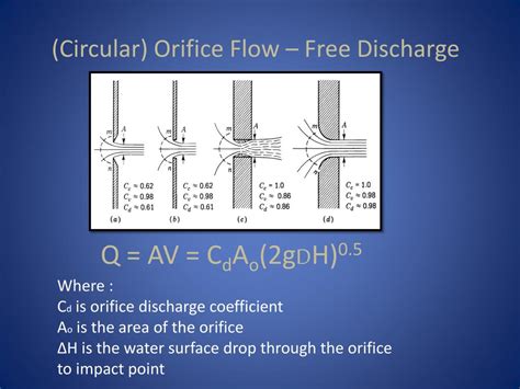 What Is Discharge Coefficient Of An Orifice At Lisa Post Blog