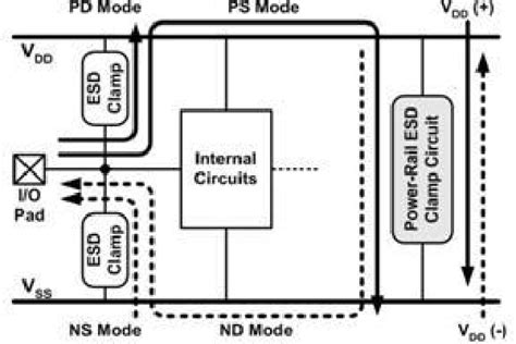 figure 1 from esd detection circuit controlling to using esd clamp