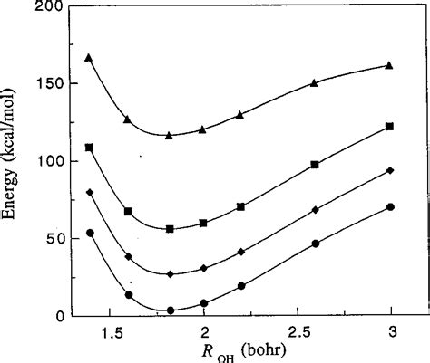 Fits Of Ab Initio Data At 1028° Solid Symbols Are The Ab Initio Data Download Scientific